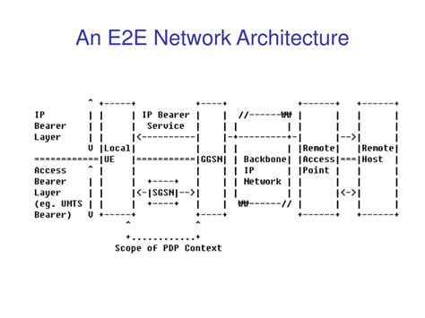 ppt qos model for networks using 3gpp qos classes draft jeong nsis