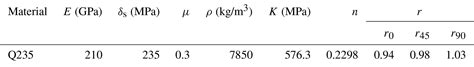 Ms Prediction Of Springback In Local Bending Of Hull Plates Using An