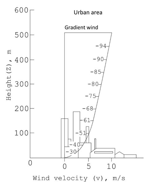 Mathematical Modeling And Simulation Of A Gas Emission Source Using The Network Simulation Method