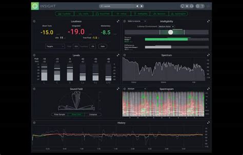 6 Best Metering Plugins And Tips To Use Them For Better Mixes