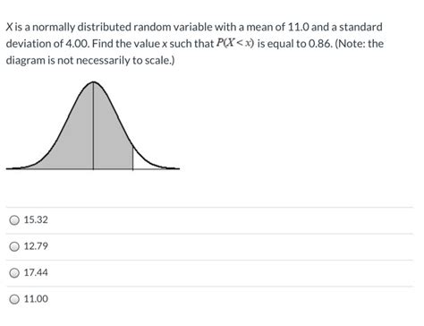 Solved X Is A Normally Distributed Random Variable With A