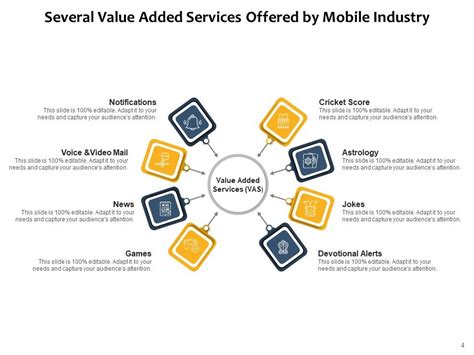 Building Loyalty With Value Added Services Manufacturing Customer Financial Ppt PowerPoint