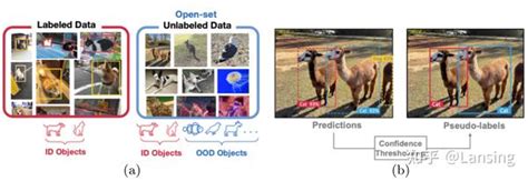 【开集半监督目标检测】open set semi supervised object detection 知乎