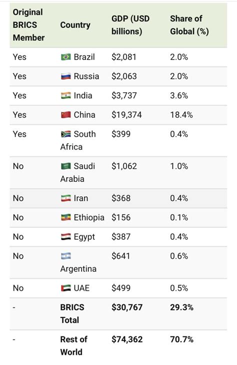 Visualising The Brics Expansion In 4 Charts Jambo Africa Online