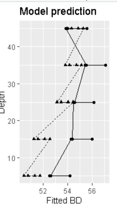 Problem With Fitting Model General Posit Community