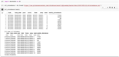 Python Issues With Pydatatable Frame Output In Google Colab Stack Overflow