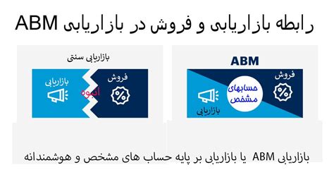 بازاریابی مبتنی بر حساب چیست؟ Abm