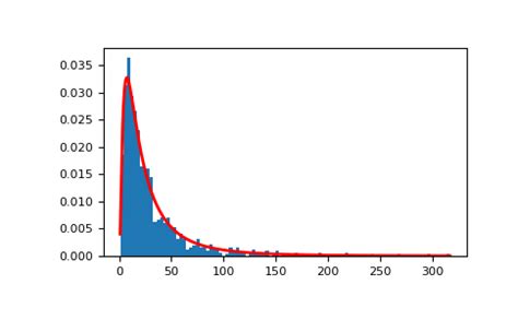 Numpy Random Lognormal NumPy V Manual
