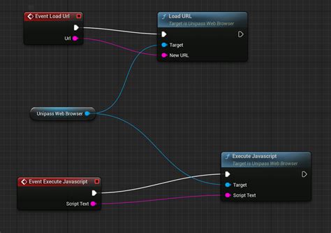 Customize Webbrowser Unipass Docs