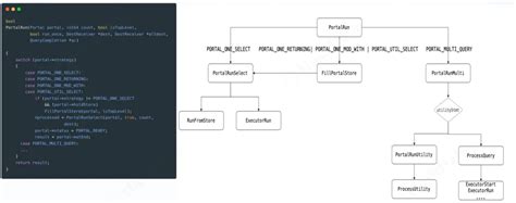 Postgresql技术内幕（十六）如何写一个执行器算子？ Hashdata官方技术专栏 Segmentfault 思否
