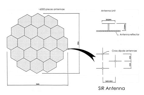 the structure of the sir phased array antennae matuura et al 1990