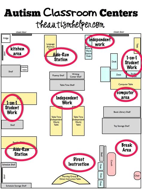 Classroom Layout Artofit