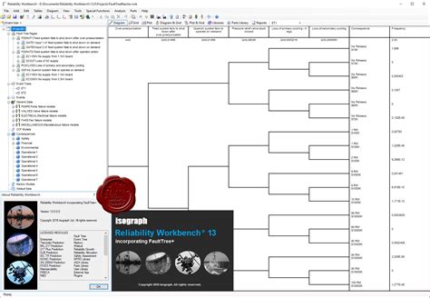 Isograph Lavteam