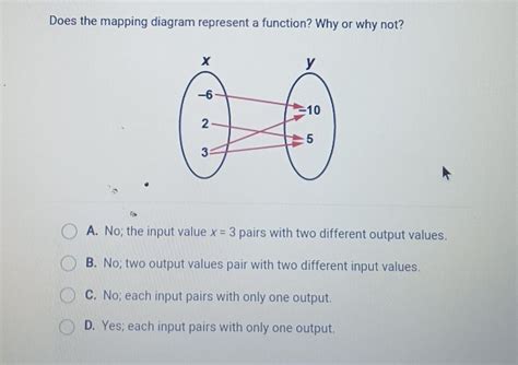 Does The Mapping Diagram Represent A Function Why Or Why Not X 6 2