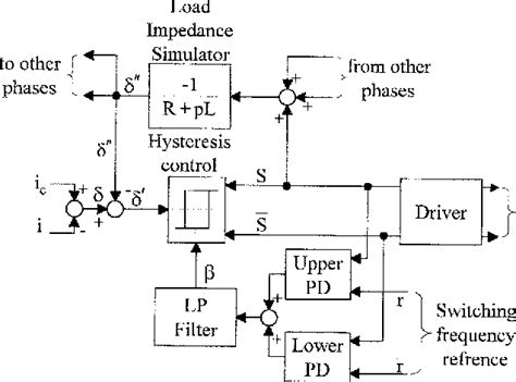 Figure 8 From Current Control Techniques For Three Phase Voltage Source Pwm Converters A Survey
