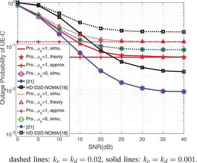 Outage Probability Of Of UEC For Different Schemes With IpSIC Download Scientific Diagram