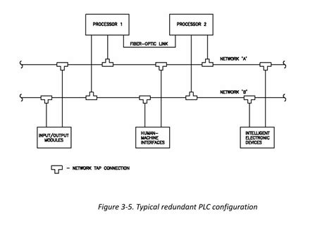 Ppt System Architecture Powerpoint Presentation Free Download Id5780717 Ppt System Architecture Powerpoint Presentation Free Download Id5780717