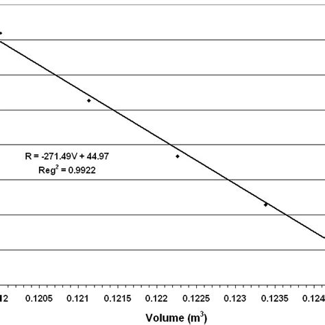 Twodant Void Reactivity Coefficient For Multivoids Uniformly Download Scientific Diagram