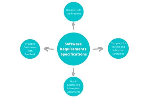 Software Requirement Specification A Complete Guide