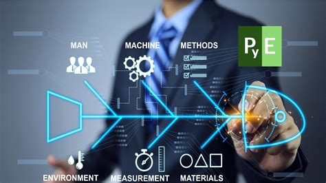 Analisis De Variables De Importancia Y El Diagrama De Ishikawa