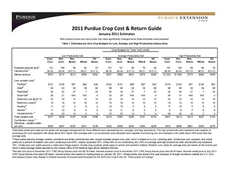 2011 Crop Cost And Return Guide Center For Commercial Agriculture