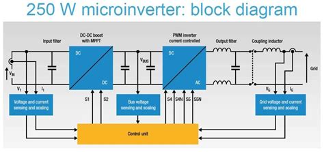 anatomy of a circuit schematic block diagram explained