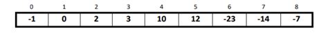 java get the sum of all positive numbers in a circularly ordered