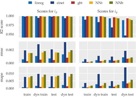 Figure 11 From Using Quantile Forecasts For Dynamic Equivalents Of Active Distribution Grids
