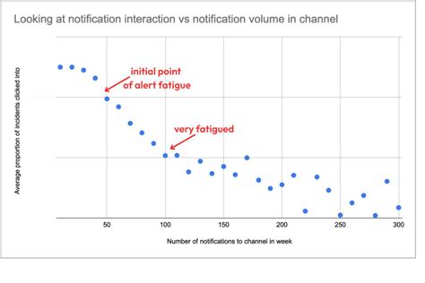The Complete Guide To Data Uniqueness