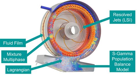 Mixture Multiphase 3 Great Enhancements That Put Mixtures At The Heart Of Hybrid Multiphase