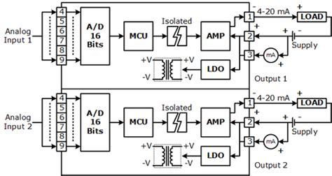 Sc24 2 Wire Programmable Transmitter Wisco Industrial Instruments