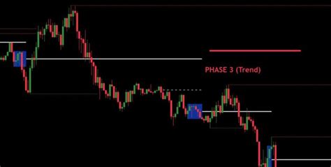 1 2 3 Pattern Indicator For Mt4mt5 Download Free