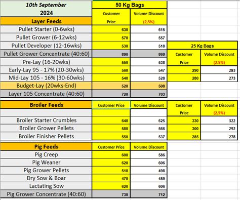 Monze Kapiri Yieldingtree Pullet Rearers Ltd