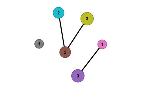 Havel Hakimi Play Free Online Spatial