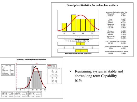 Ppt Quantitative Capability Assessment Powerpoint Presentation Free Download Id 480622
