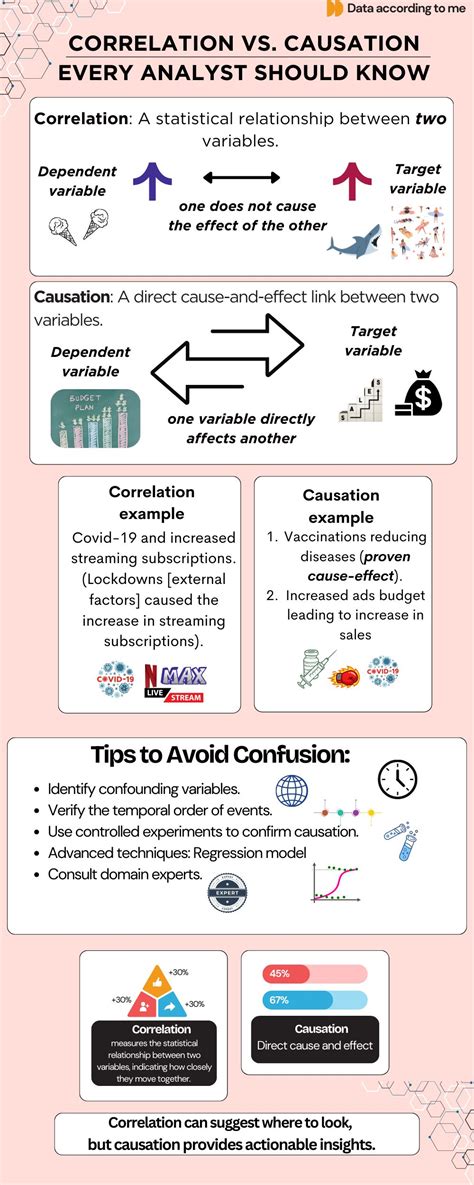 Dataanalysis Statisticalanalysis Datascience Techinsights
