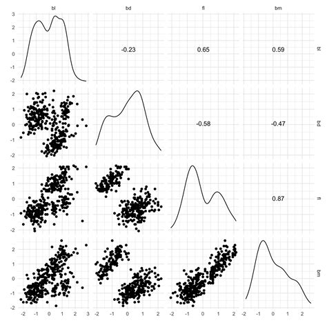 8 hierarchical clustering interactively exploring high dimensional data and models in r