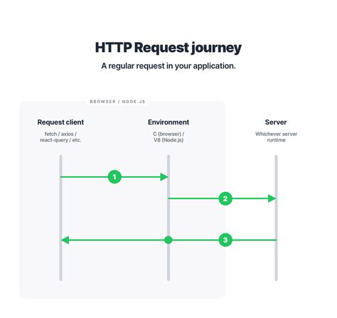 Understanding Api Mocking Part 2 Request Interception Algorithms