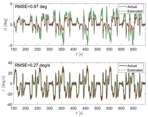 A Factor Graph Based Approach To Vehicle Sideslip Angle Estimation