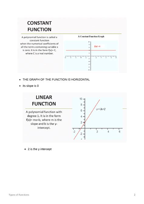 Solution Types Of Functions Studypool