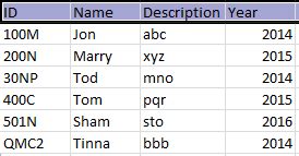 C Select All Records Of A Datatable With Duplicate Values Stack Overflow