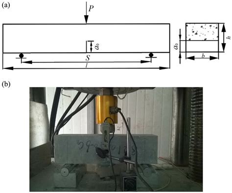 Fracture Properties Test A Dimension Of Specimen B Setup Of The Download Scientific