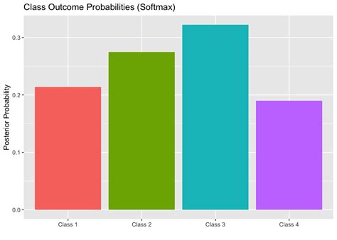 Deep Learning Activation Functions