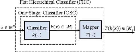 figure 1 from targeted attacks in hierarchical settings via convex
