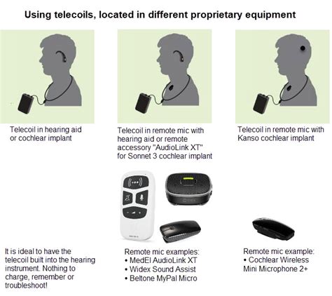 Neckloops Connecting Hearing Aids To Audio Center For Hearing Access