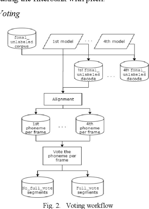 figure 2 from iterative deep learning based acoustic models using