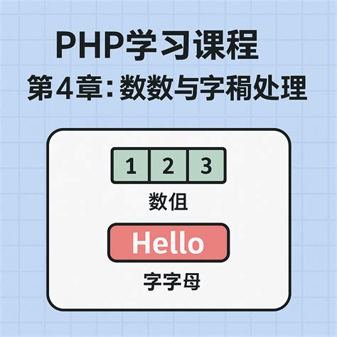 Php学习课程 第4章：数组与字符串处理php 数组 字符串 Csdn博客