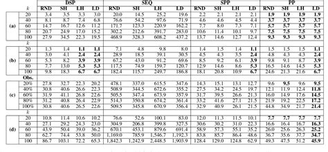 Table 1 From Exploiting Geometric Constraints In Multi Agent