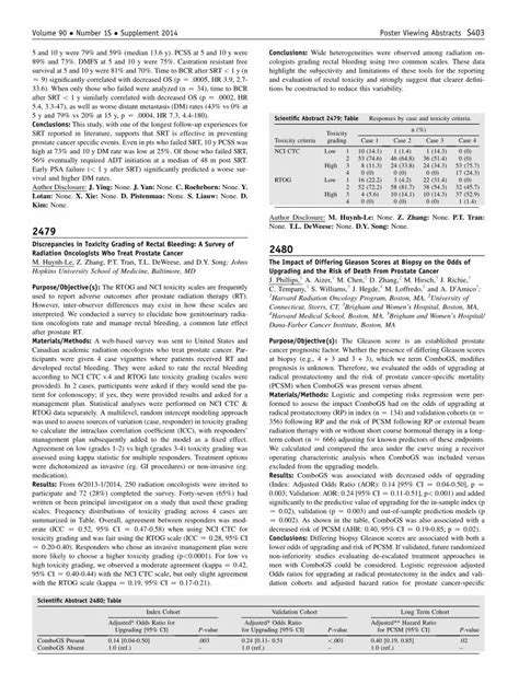 Pdf Discrepancies In Toxicity Grading Of Rectal Bleeding A Survey Of Radiation Oncologists