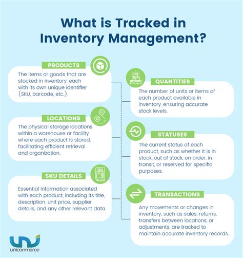 Inventory Tracking Benefits Methods Best Practices
